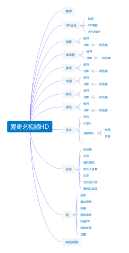 ipad 爱奇艺hd怎么全屏图标