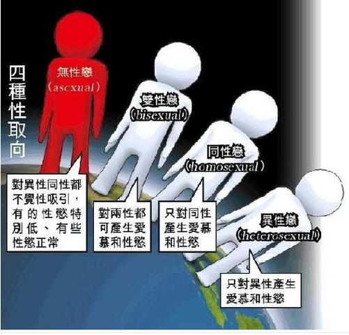 1在性取向是表示什么意思图标