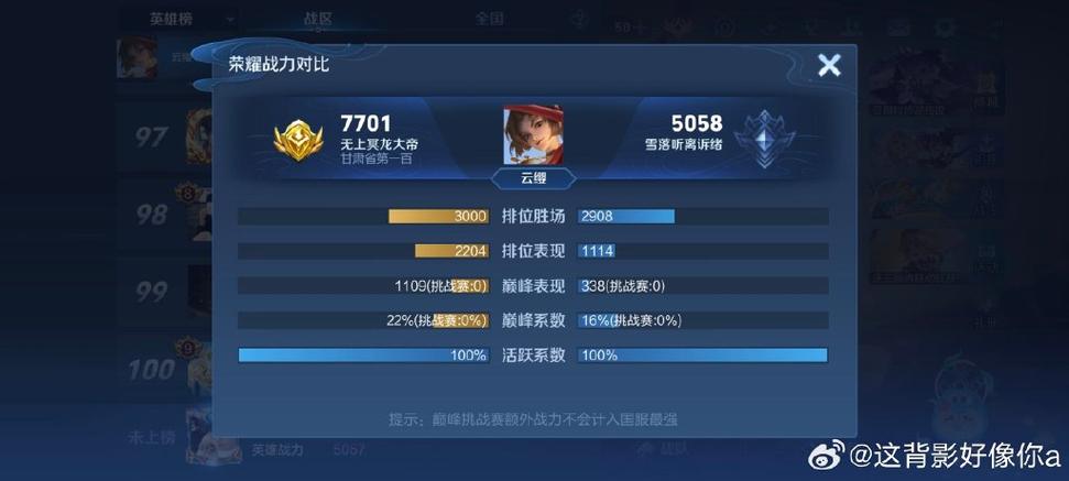 巅峰1200为啥那么难打图标