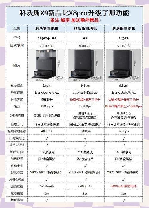 X9和X9Pro建议买哪个截图