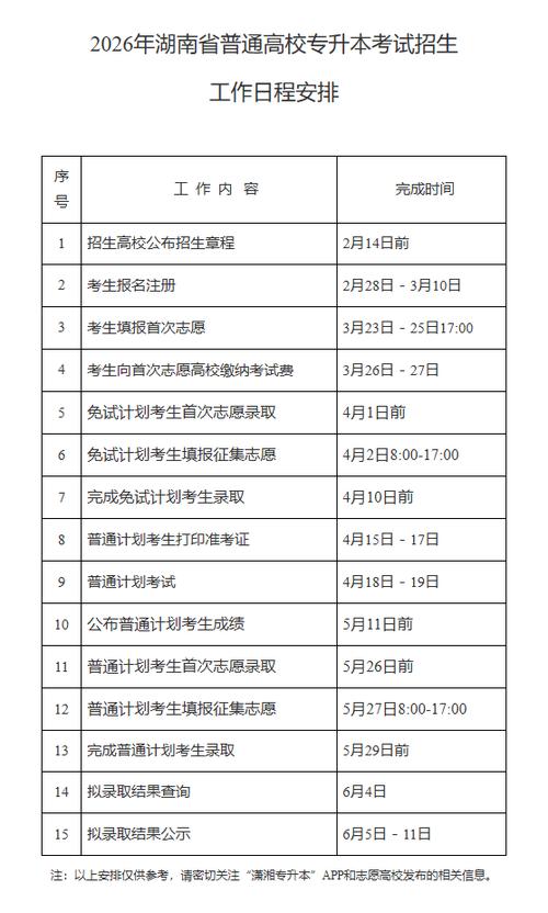2026湖南专升本最新消息图标