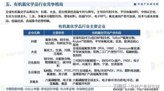 中国氟化液三巨头