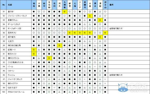 弹丸论破2礼物获取方法图标