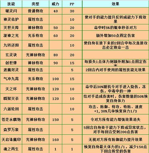 赛尔号手游技能符文怎么获得截图
