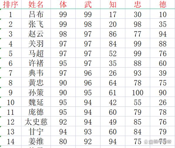 霸王大陆武力90武将表缩略图
