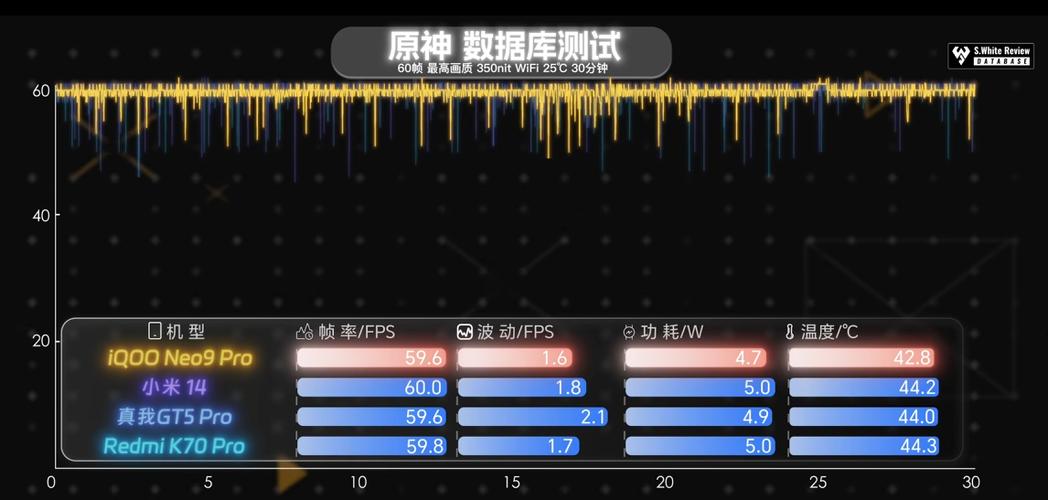 低配手机玩原神怎么不卡截图