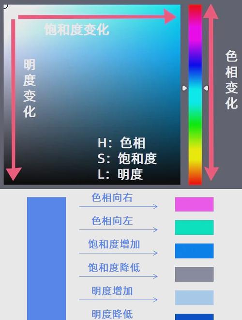 苹果6怎么调色彩饱和度截图