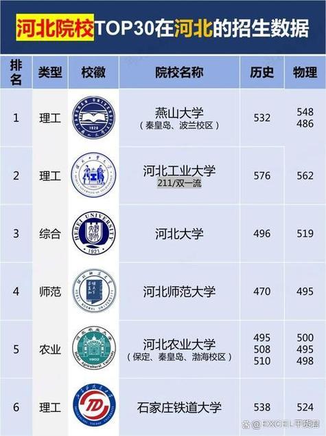 河北最吃香的10所大学图标