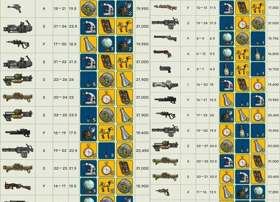 辐射武器属性详解图标