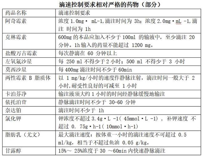 成人滴速一般为?截图