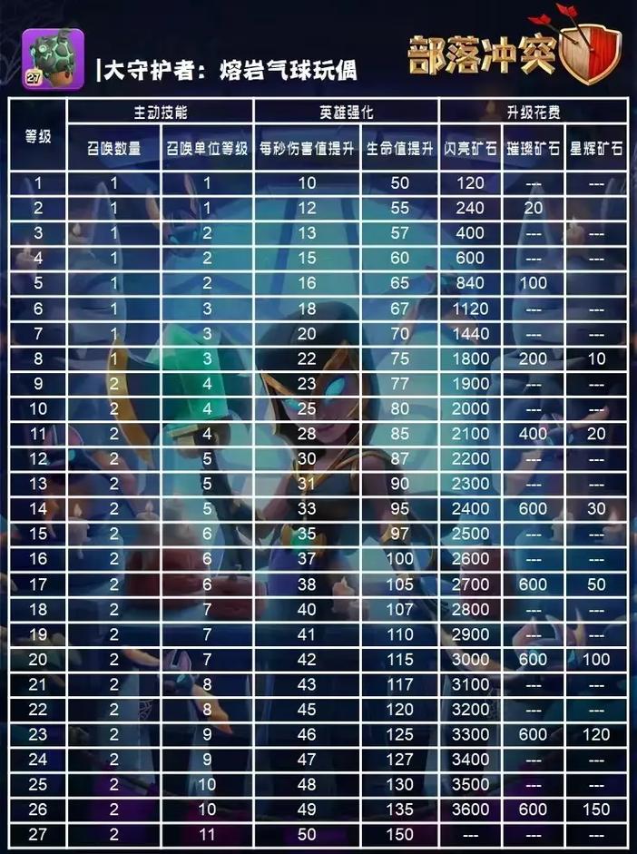 部落冲突毕业计算器图标