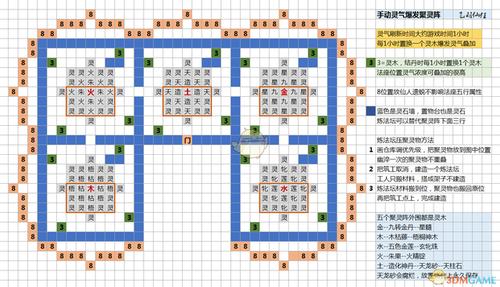 修仙模拟器聚灵阵怎么建图标