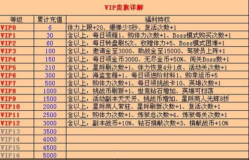 数码大冒险vip价格表截图