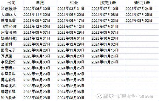 预估收益是什么意思图标