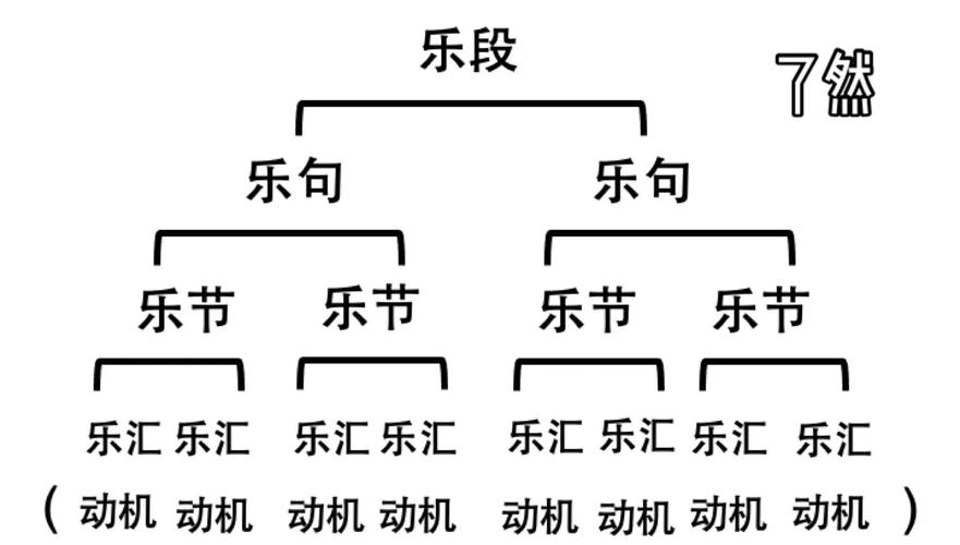 乐汇的概念图标