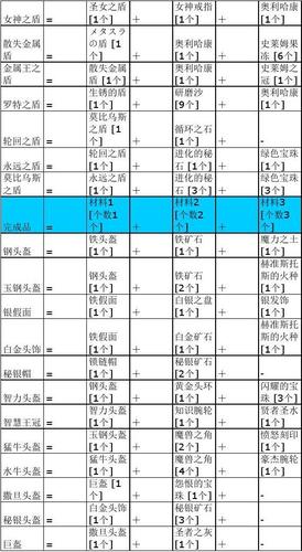 炼金术配方大全图标