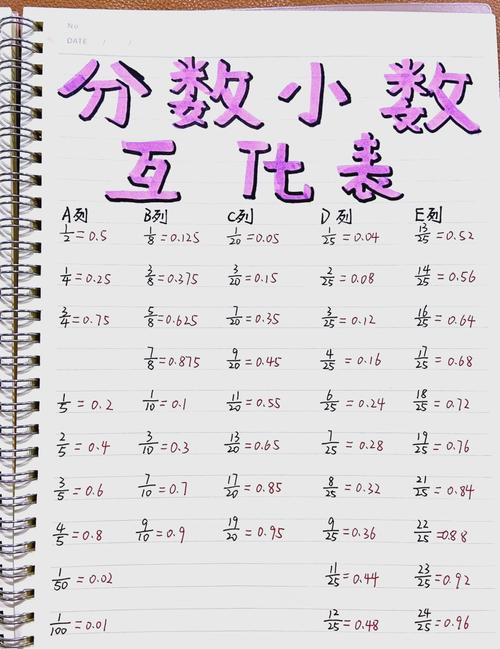 计算器结果显示分数改为小数图标