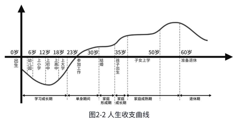 人的一生经历几个阶段图标