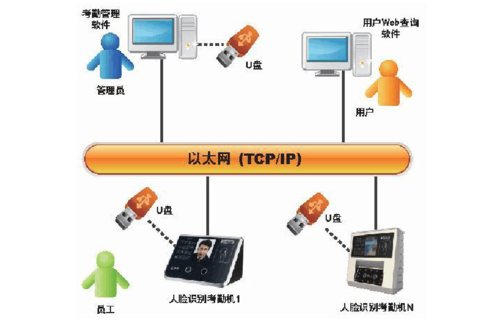 汉王考勤管理系统图标