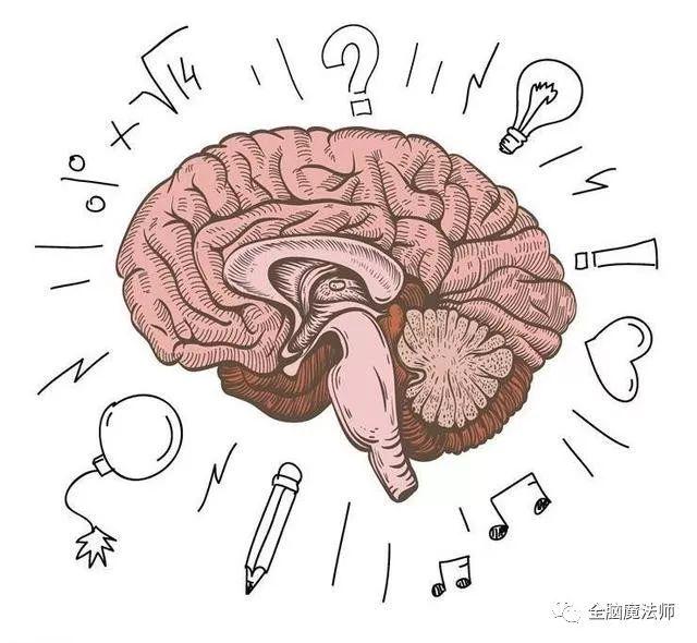 想象力训练方法图标