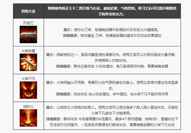 天龙八部手游技能书怎么获得图标