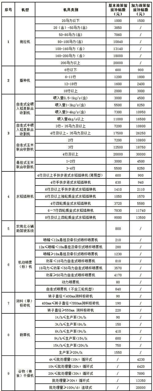 江苏农机补贴图标