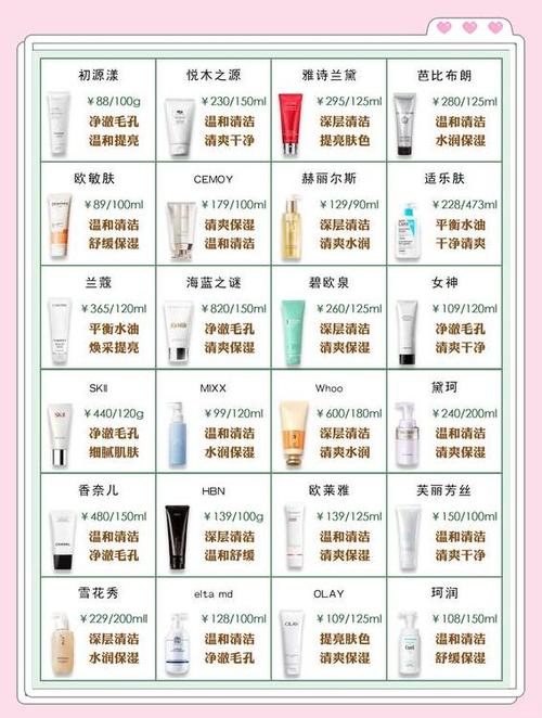 洗面奶排行榜10强图标