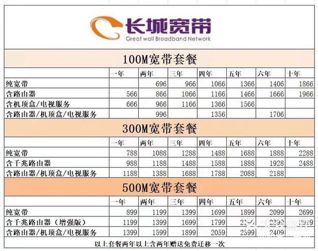 长城宽带费用图标