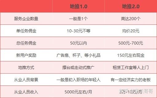 拉新充场什么意思图标