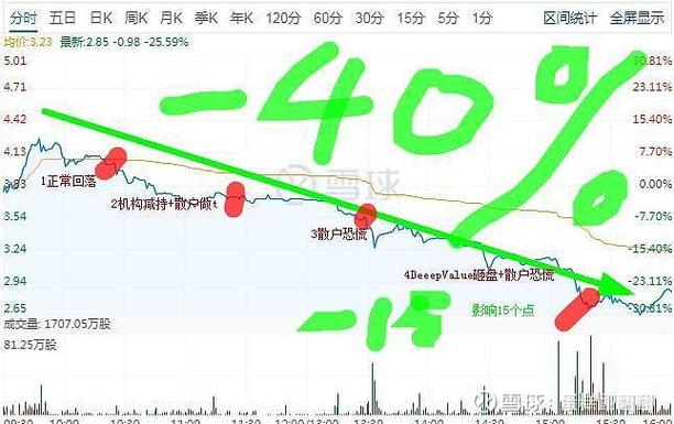 股票全屏显示怎么退出图标
