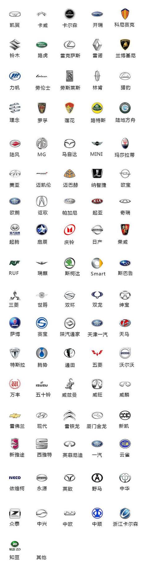 车标是s的是什么车