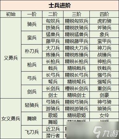 钢铁与肉体士兵怎么升级图标