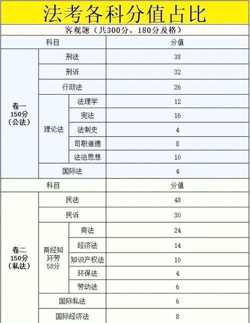 法考多少分算合格图标