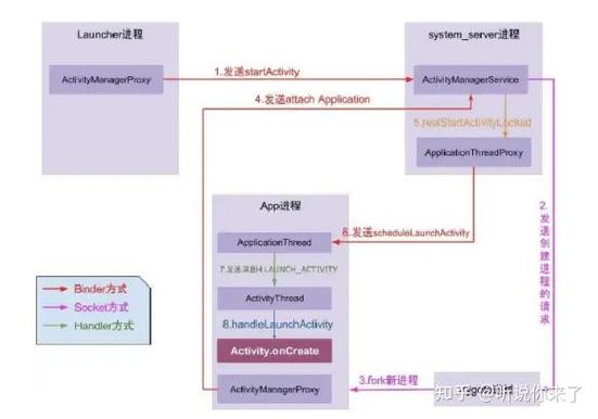 android开机优化怎么回事