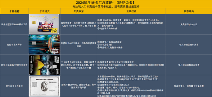 民生储蓄卡等级对照表图标