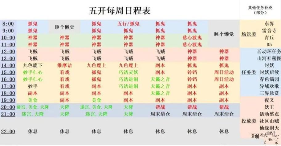 梦幻西游老区五开攻略图标