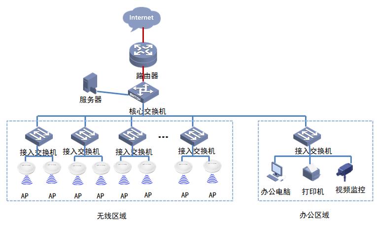 苹果手机无线局域网地址不适用图标