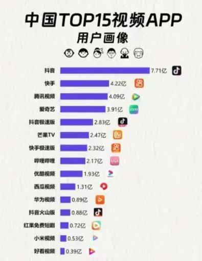 抖音有多少用户图标