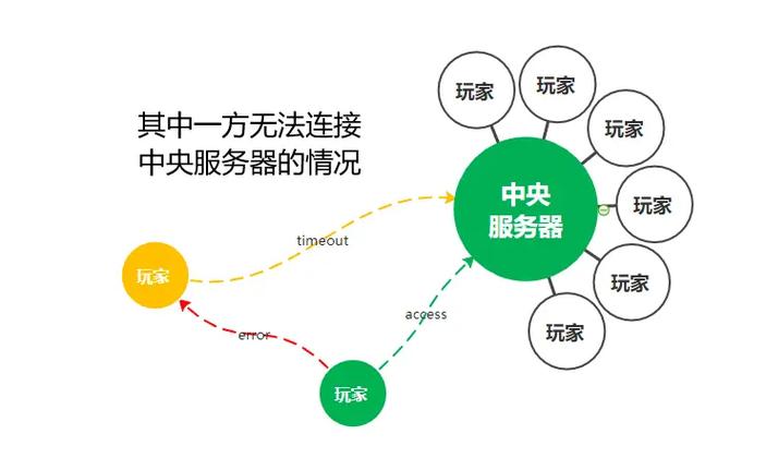 我的世界 区块链图标
