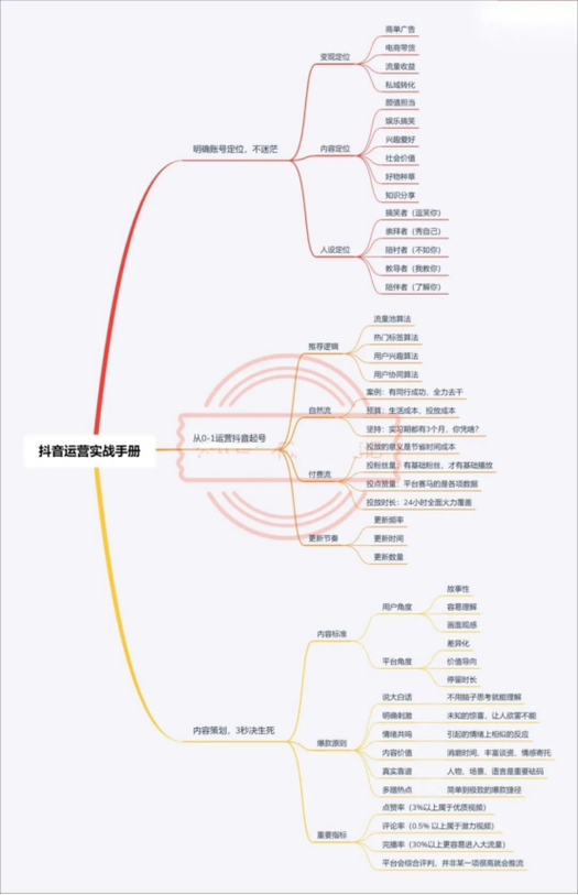 抖音账号转型全流程