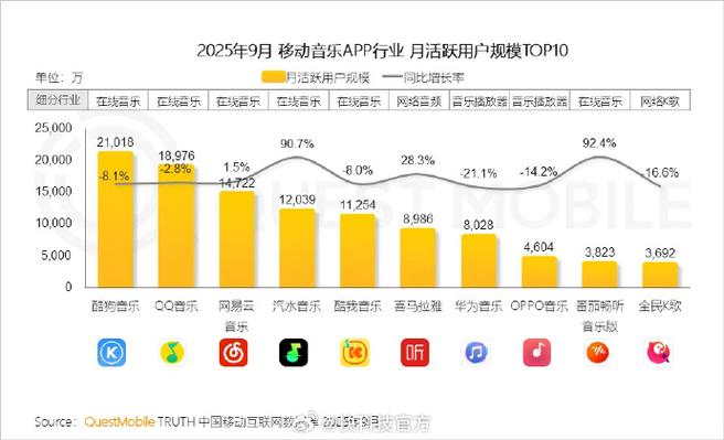 qq音乐内测用户有多少