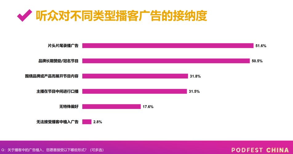 播客app的优势和特色图标