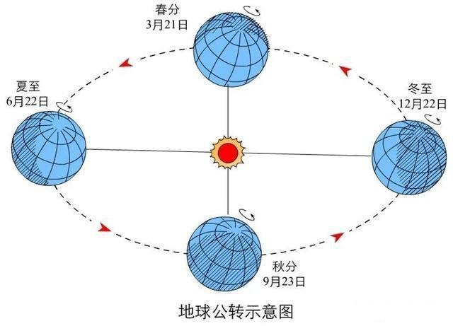 昼夜交替的周期为多少截图