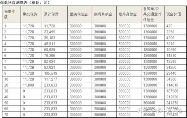平安保险交了三年退保截图