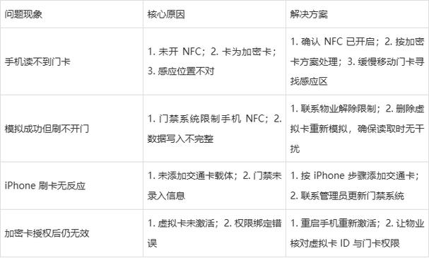 加密门禁卡如何复制到手机图标