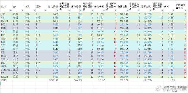王者荣耀伤害转化比是啥图标