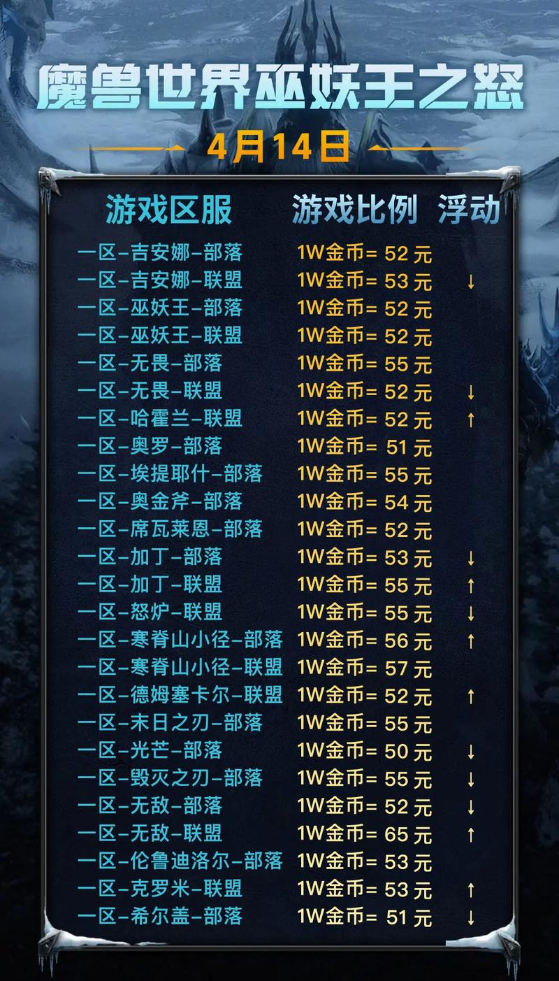 wow美服出金网站
