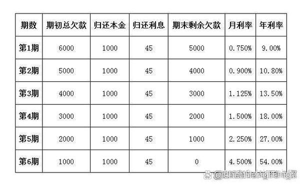 手续费怎么算图标