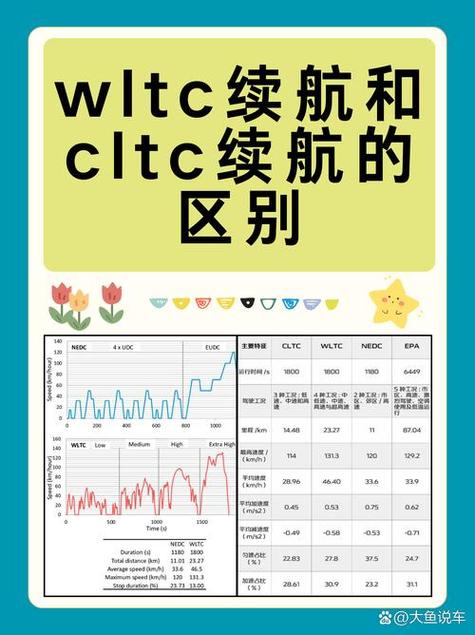 WLTC和CLTC续航区别图标