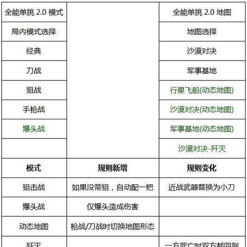 cf手游全能单挑技巧图标